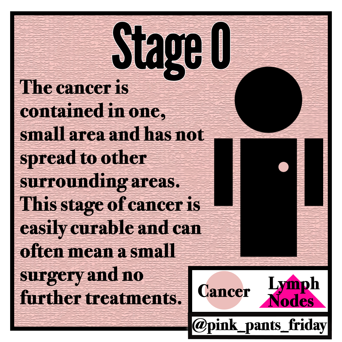 The Cancer Diaries Chapter 3: What Does Stage 3 Mean?